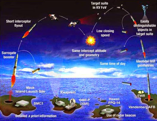 វិទ្យាសាស្រ្តយោធាកម្ពុជា: Ground Control Interception (QCI)