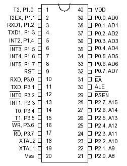 Hicotronics Devices Pvt Ltd: Python based spy robot controlled over ...