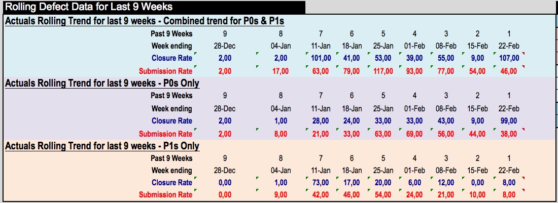 Mo Khan's Outlet!: Modeling Software Defect Predictions