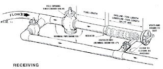Subsea Pipeline Engineering: Mekanisme kerja pig launcher