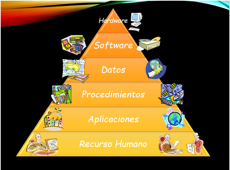TOPOGRAFIA BASICA Y S. I.G.: S.I.G. COMPONENTES Y FUNCIONES