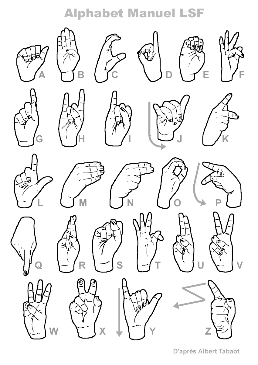Language Muse: Sign language - teckenspråk - viittomakieli