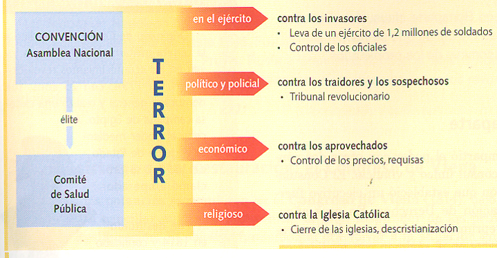 BLOG DE HISTORIA DEL MUNDO CONTEMPORÁNEO: EL TERROR DURANTE LA ...