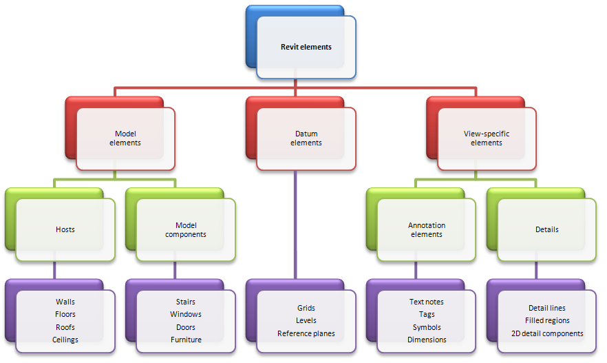 REVITRIDER: BUILDING WITH ELEMENT การประกอบร่างของ องค์ประกอบต่าง ๆ ...