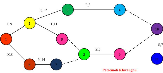 CS.436 Software Engineering "O__o"