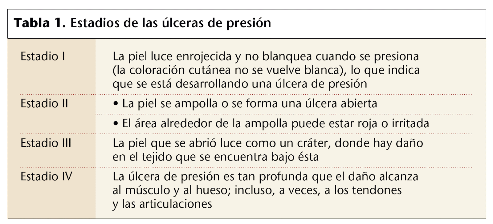Curso de Cirugía Plástica CiruplasMedia: Ulcera por Presion I ...