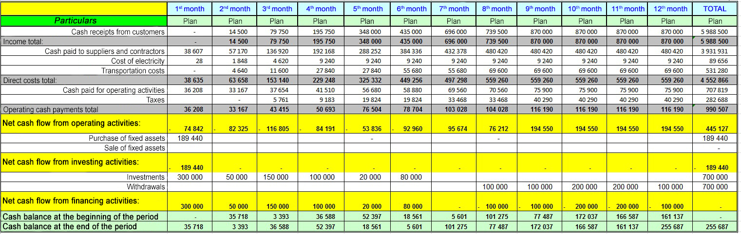 How to create a business plan using Excel
