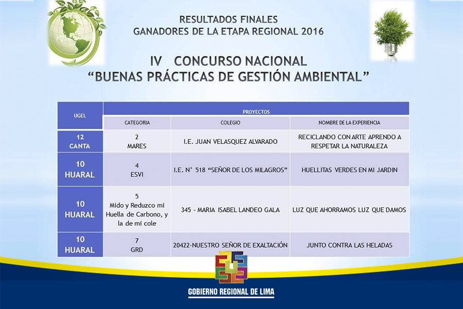 GOBIERNO REGIONAL DE LIMA GOBIERNO REGIONAL DE LIMA