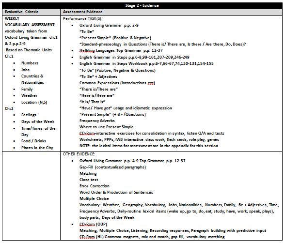 Adopt and Adapt ICT-in-ELT: Understanding by Design of our ICT-ELT Syllabus