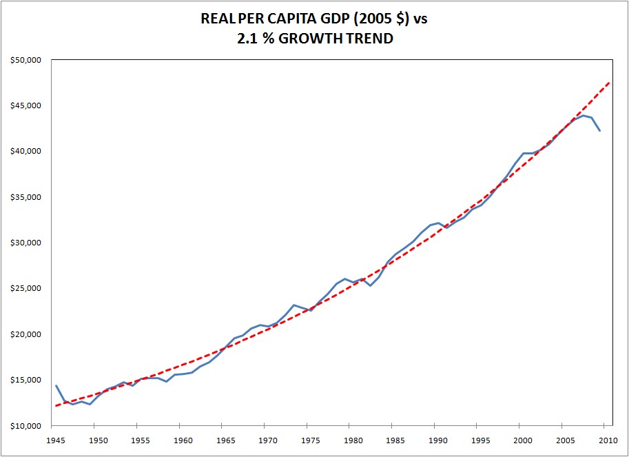 Critter's Crap: What 30 Years of Reaganomics Has Done For You