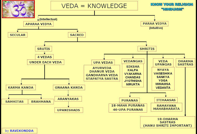 Bhagavad Gita - Chapter-12: Bhagavad Gita - Chapter -12 contiued ...