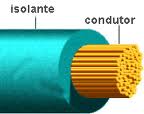 Saber Elétrico: Condutores e isolantes