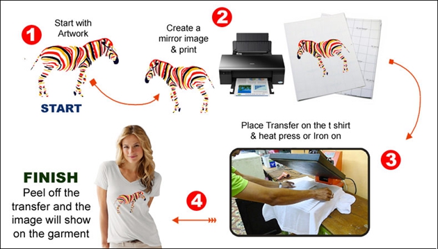 How To Print On Transfer Paper For T-shirts? Learn Step by Step