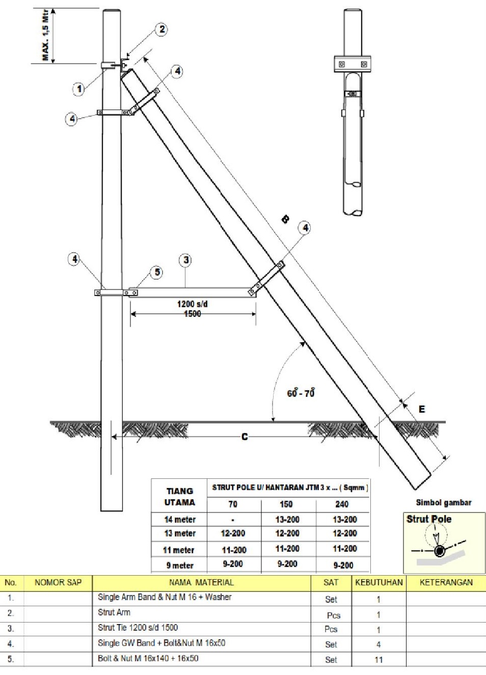 Semua Tentang Material Utama Dan Non Utama JTR JTM Gardu Electrical ...