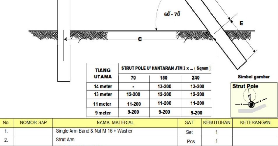 Semua Tentang Material Utama Dan Non Utama JTR JTM Gardu Electrical ...