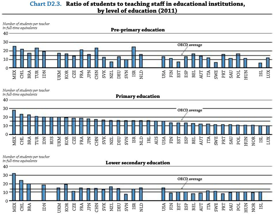 Basic Education in Other Countries