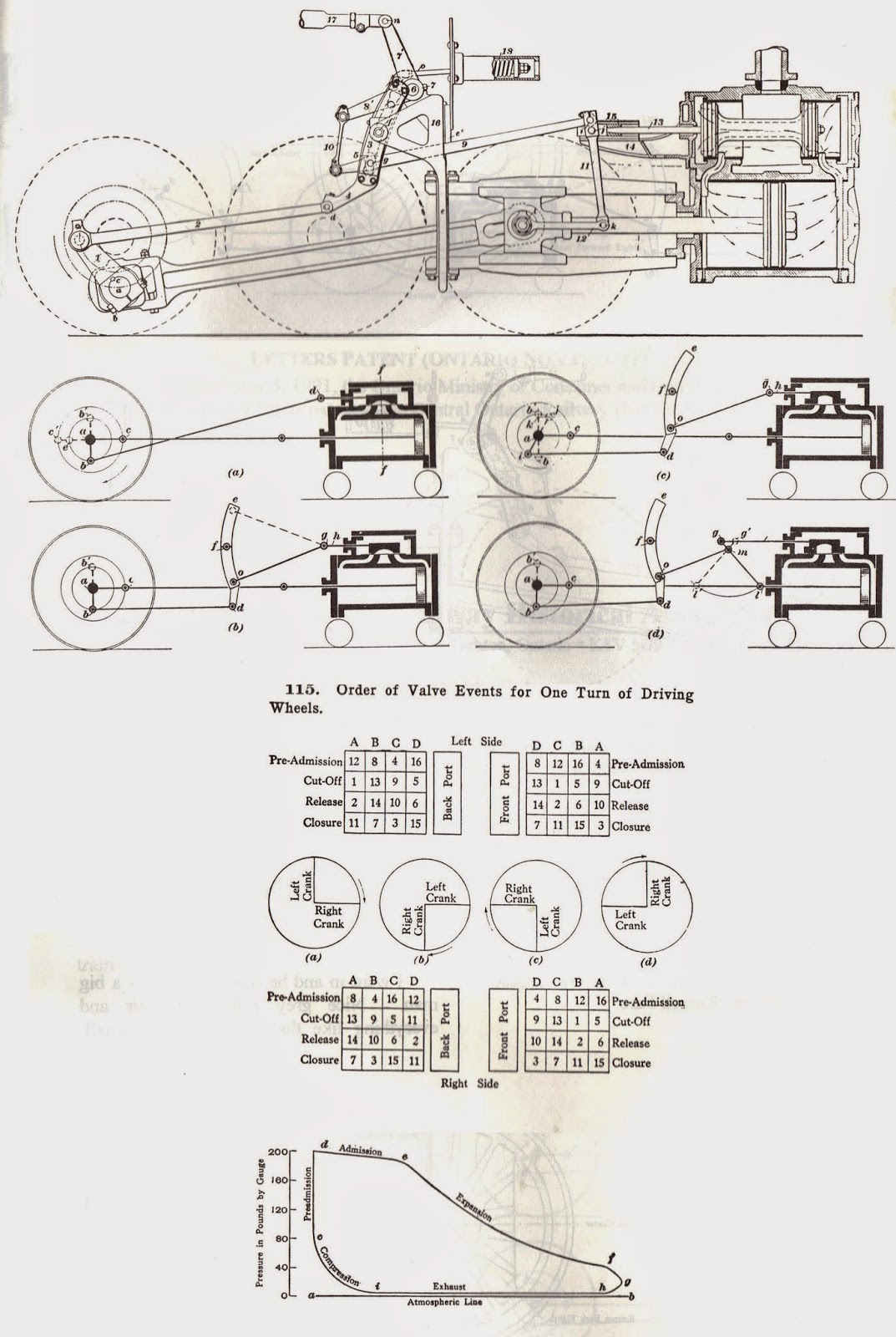 Progress is fine, but it's gone on for too long.: Steam engine valve gear