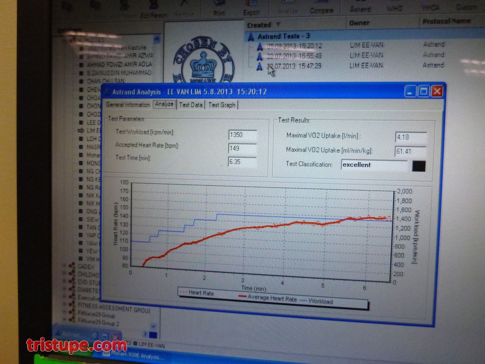 VO2max Test Protocol : Follow Up ~ TRISTUPE.COM