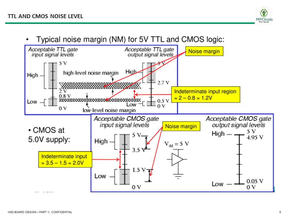 Tutorial on Hardware Board Design | FPGA | Embedded