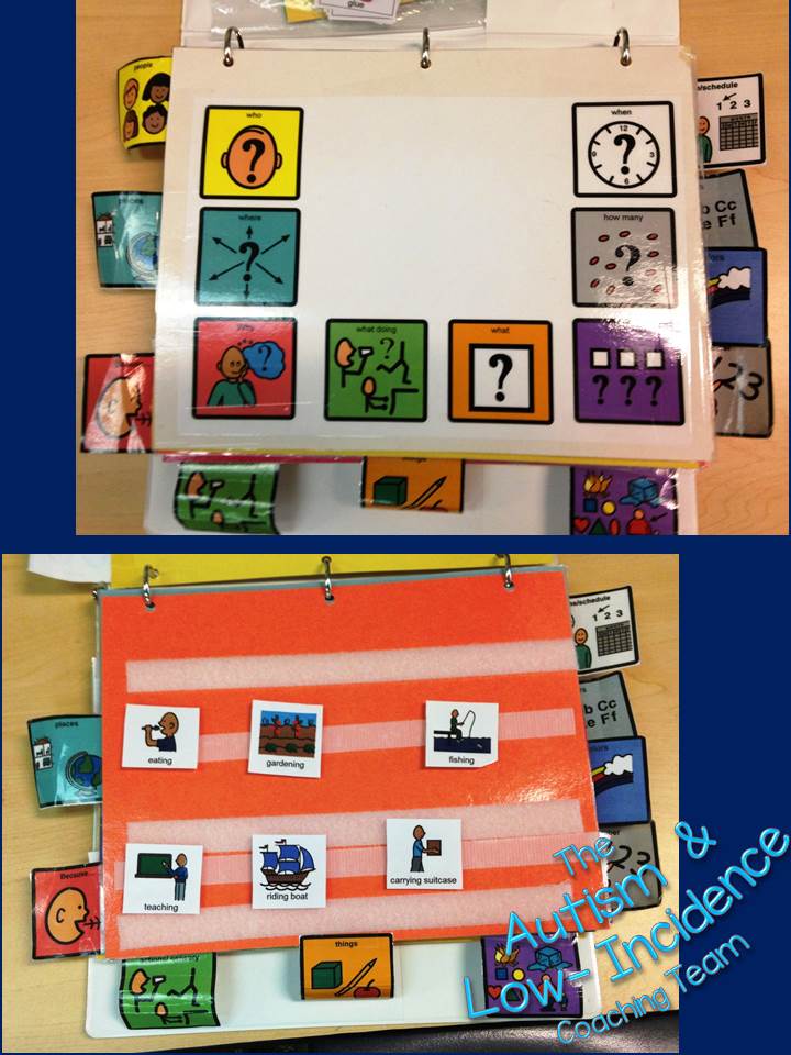The Autism & Low-Incidence Coaching Team: Communication Corner ...