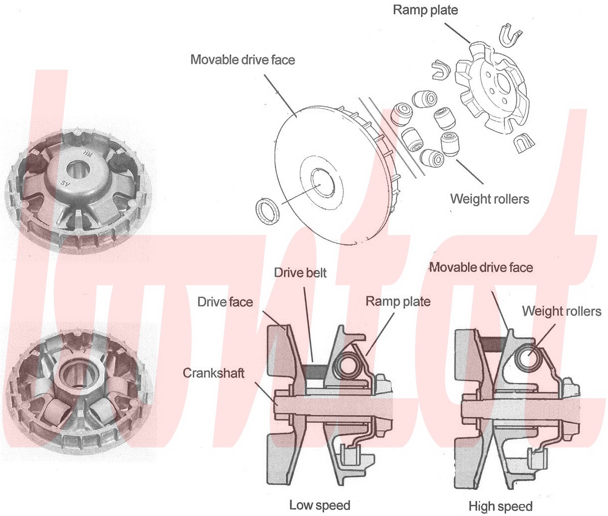 Berbagi Ilmu : Cara Kerja Transmisi Otomatis,Pully,V-belt Sepeda Motor ...