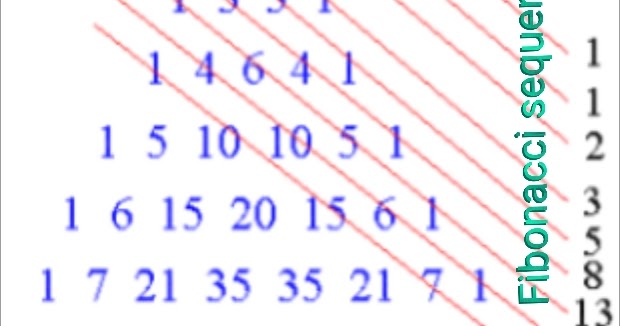 New Era Maths : Fibonacci sequence