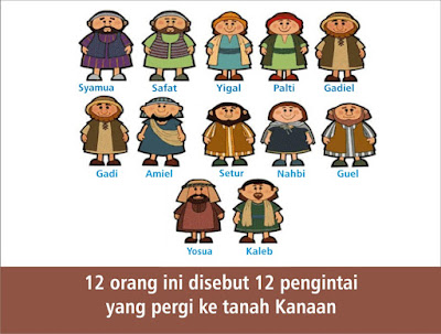 Komik Alkitab Anak: Dua Belas Pengintai
