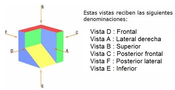 EDUCACION ARTISTICA - DECIMO GRADO INSTITUTO TECNICO GUAIMARAL: VISTAS ...