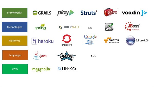 java+apps+development.jpg