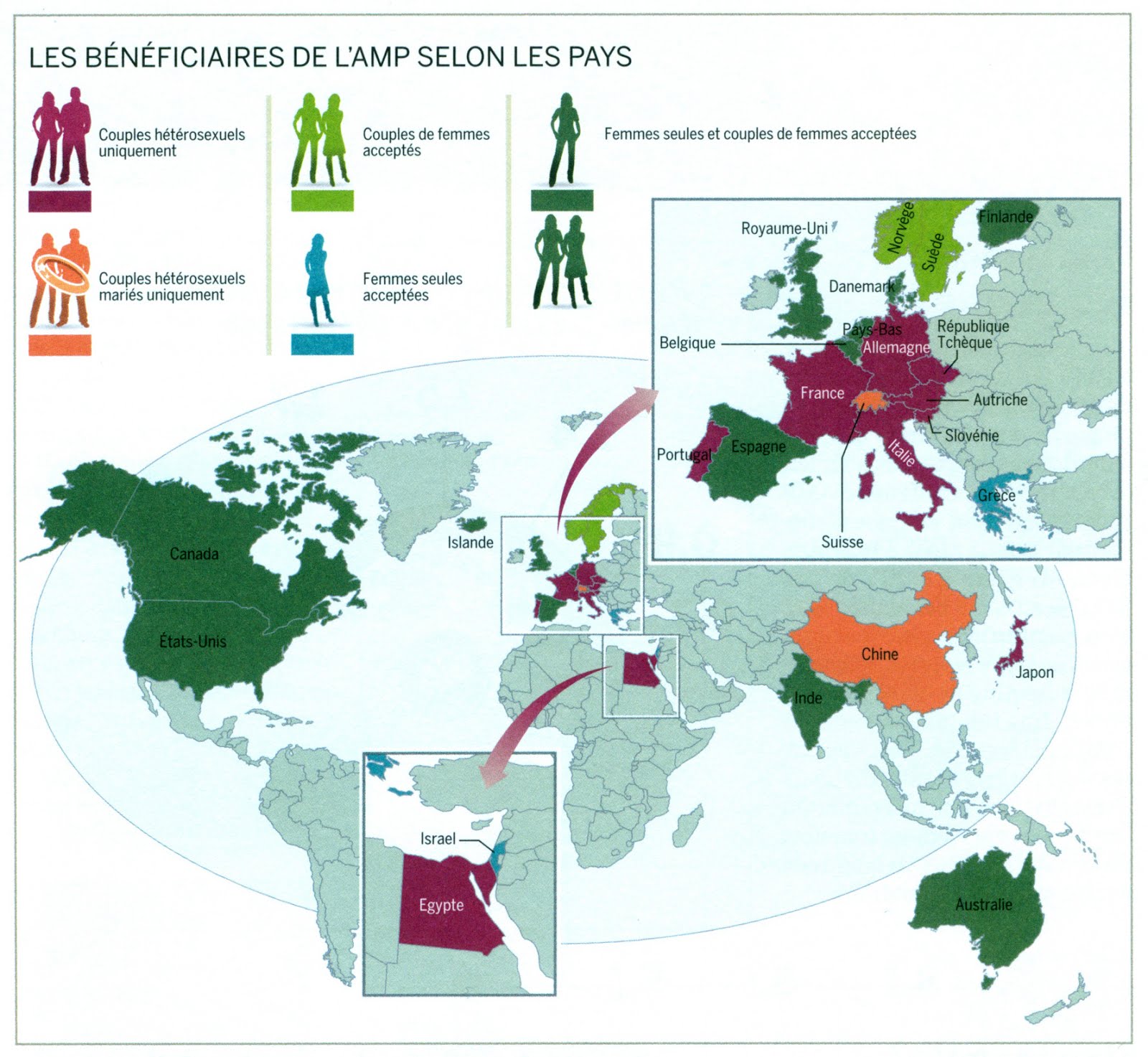 A quel point la PMA peut-elle être une alternative à la conception ...