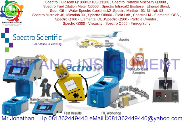 .: 081362449440 Jual Automated Oil and Coolant Analyzer For ...