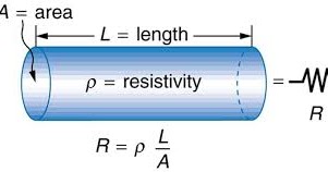 Professional Engineers: TRANSMISSION LINE AND ITS PARAMETERS