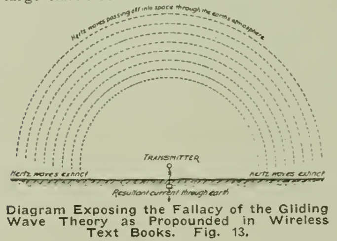 "The True Wireless" by Nikola Tesla - An Engineer's Aspect