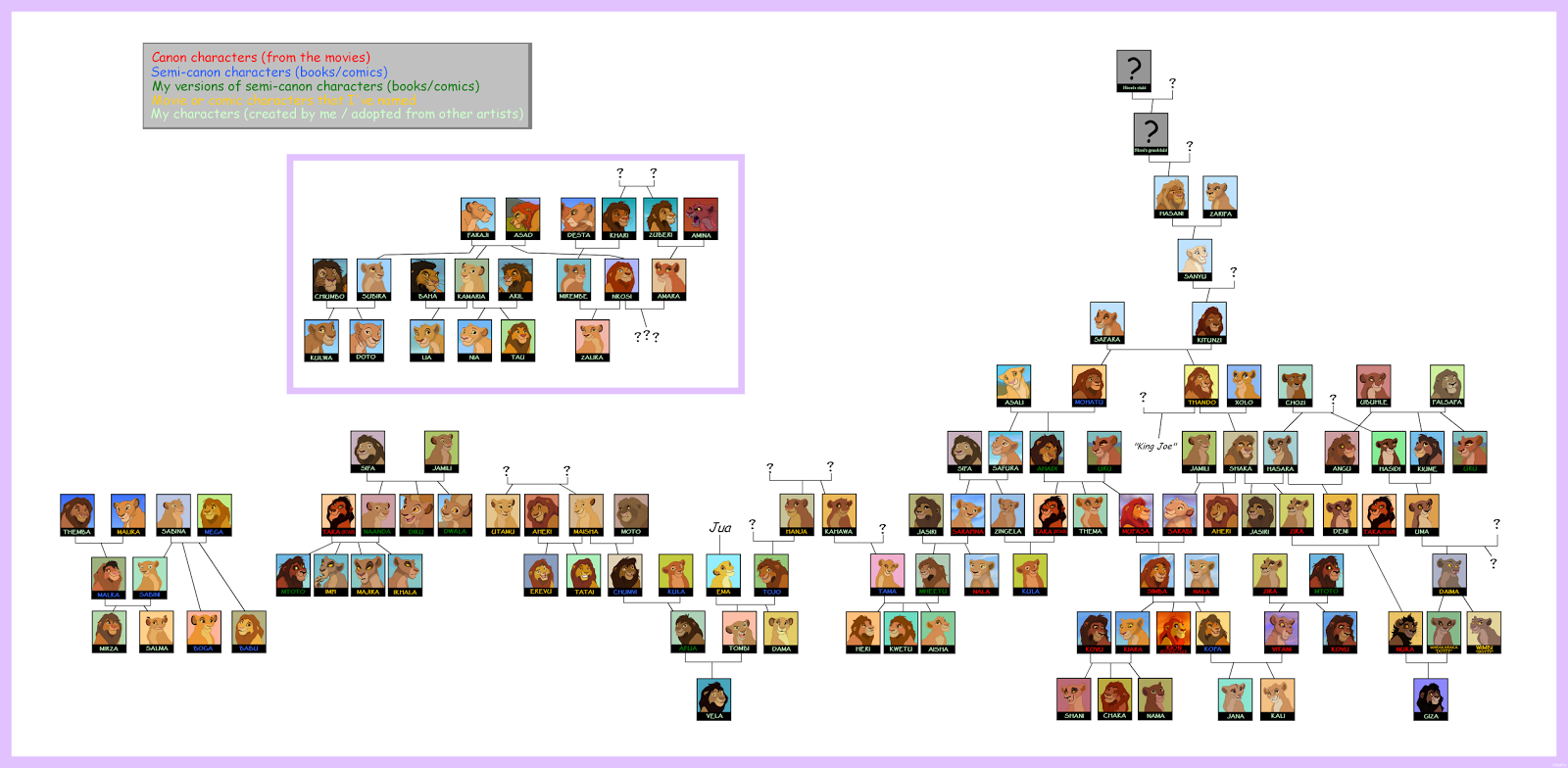 The Lion King- Minhas histórias ♥♥: O Rei Nkosi- Part 4