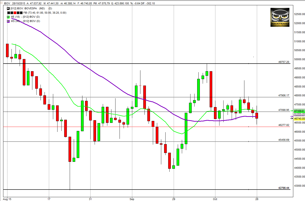 Macktrader Investimentos: Índice Bovespa - IBOVESPA (IBOV), Gráfico ...