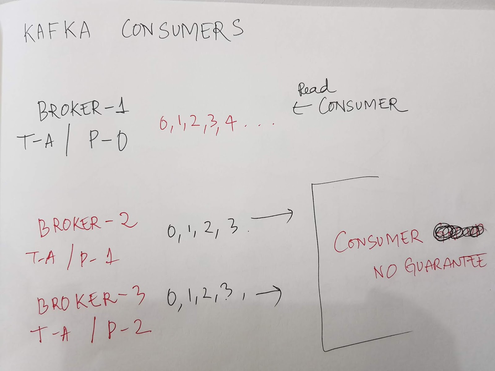 Deepak Dubey on Cloud, Big Data Analytics, Data Science, Machine Learning, DevOps, Full Stack ...
