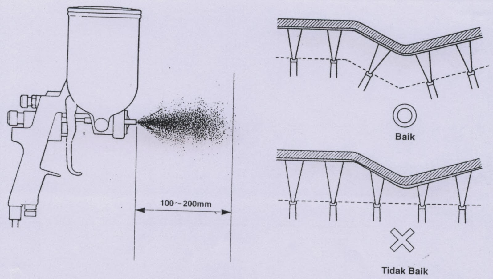 Operasi Spray Gun ~ Sekedar Informasi