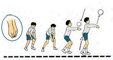Jelaskan Prinsip Dasar dan cara Passing dan servis atas Permainan ...