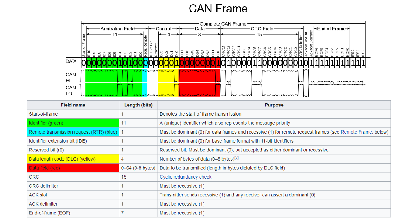 Caner Ezeroğlu: MicroAutoBox_II_CAN