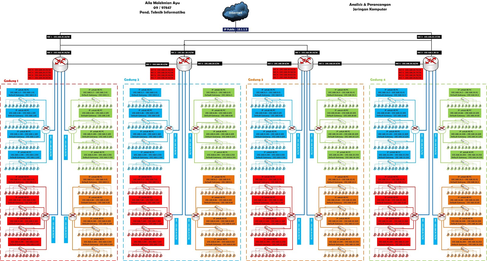 My Lecture Notes: Pertemuan 7 : Rancangan Jaringan Komputer 4 Gedung ...