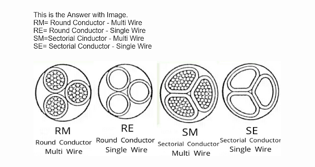ক্যাবল সম্পর্কিত কিছু গুরুত্বপূর্ণ প্রশ্ন ও সমাধান যা জেনে রাখা উচিত ...