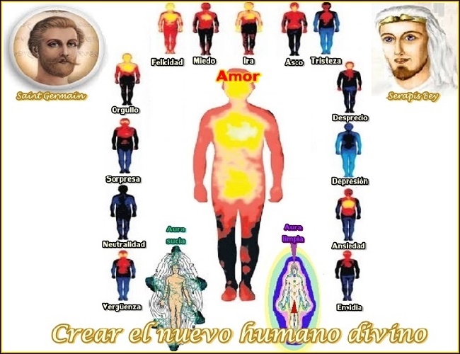 Crear el nuevo humano divino