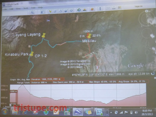 Sabah Adventure Challenge Race Report : Introduction ~ TRISTUPE.COM