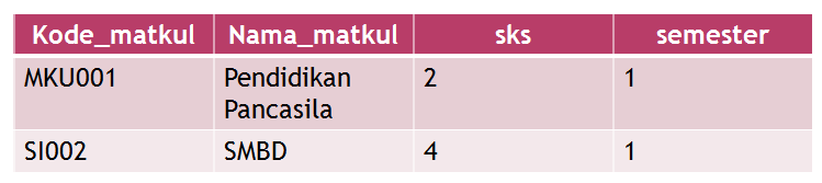 berbagai ilmu: CONTOH SOAL DDL DAN DML