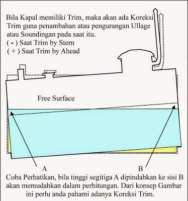 .: 081362449440 Jual SOUNDING TAPE / TANK DIPPING / MEASURING TAPE ...