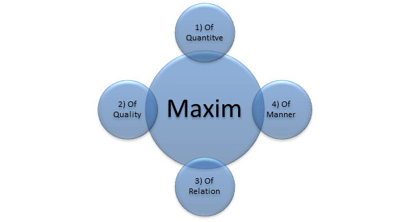 Arati Maheta's Assignments (M.A.part-1 & 2): Topic - What is Discourse ...