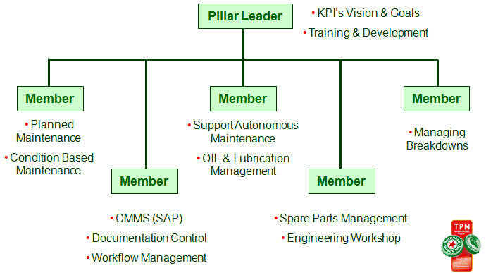 TPM - Total Productive Maintenance