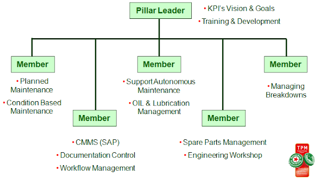 TPM - Total Productive Maintenance