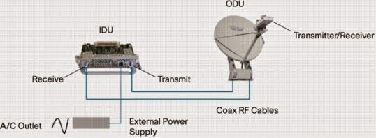 VSAT [Very Small Aperture Terminal]