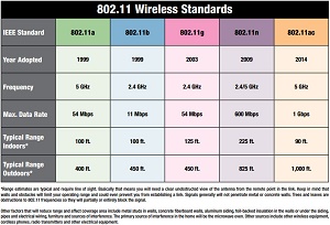 Verão Verde: Protocolos "wifi" nos "routers" dos prestadores de ...